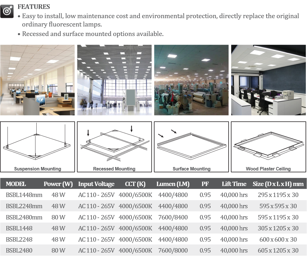 Backlit LED Panel Light – Pawalite Marketing