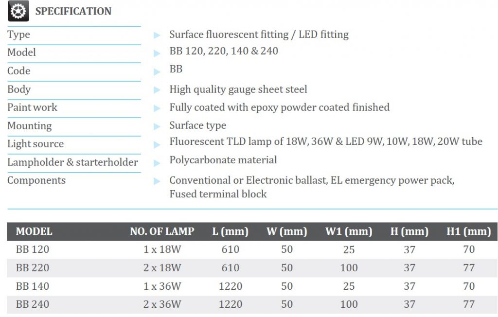 Surface Fluorescent Fitting / LED Fitting (lamp casing) – Pawalite ...
