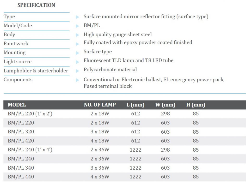 Surface Mounted Mirror Reflector Fitting – Pawalite Marketing