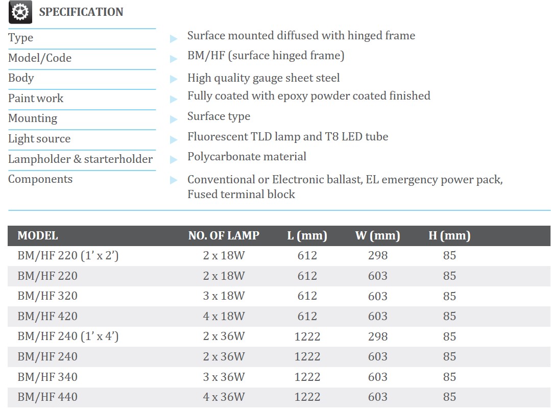 Surface Mounted Prismatic Diffuser Hinged Frame Fitting – Pawalite ...