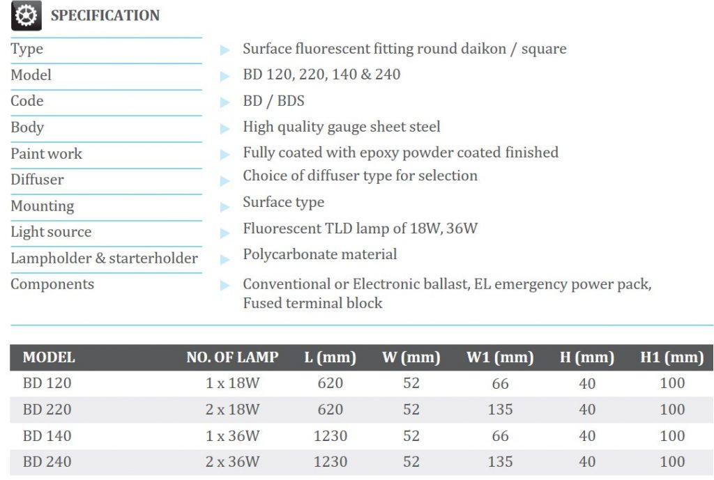 Surface Round / Square Fluorescent Fitting – Pawalite Marketing