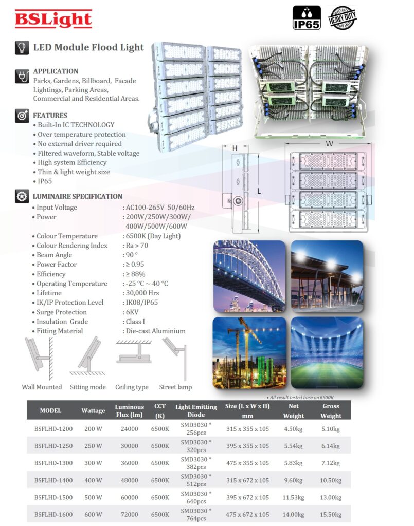 LED Module Flood Light (Heavy Duty) – Pawalite Marketing